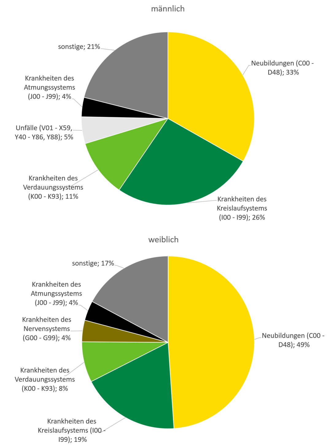 Das mittlere Lebensalter - Sozialberichterstattung - sachsen.de
